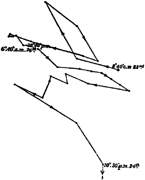 Adaptive Behavior and Learning/contents/Chapter 2 - HTYP